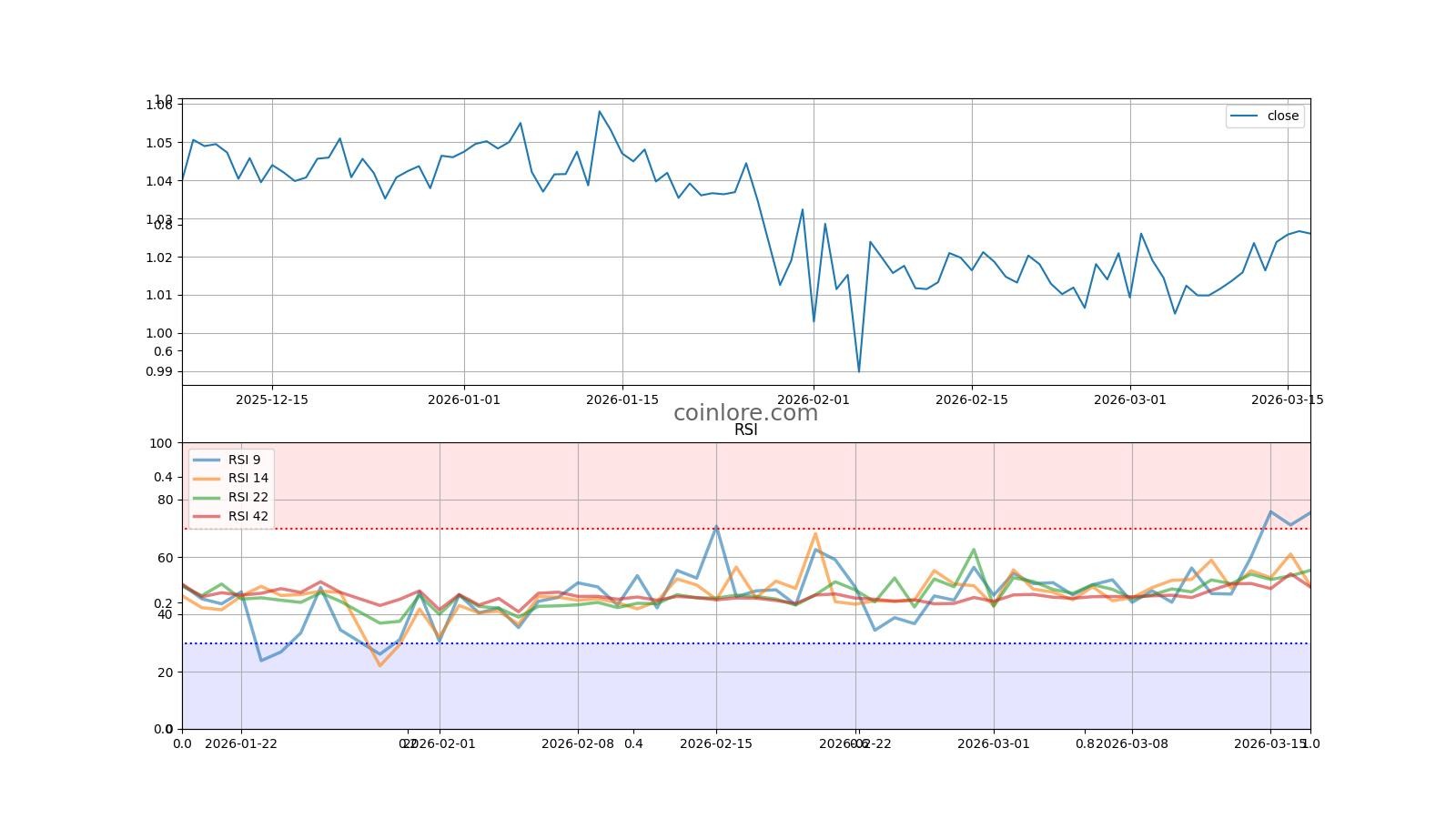 Nodeseeds RSI indicator