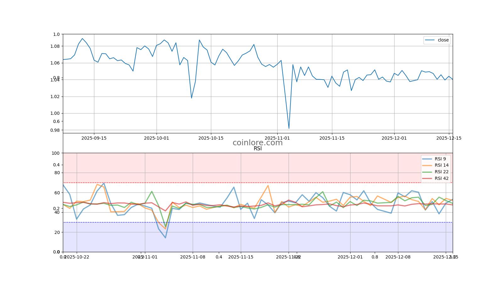 Nodeseeds RSI indicator