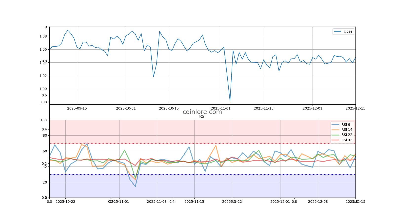 Nodeseeds RSI indicator