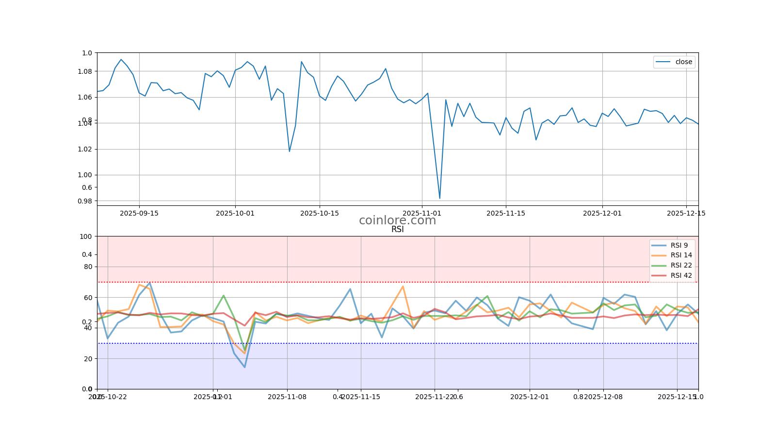 Nodeseeds RSI indicator