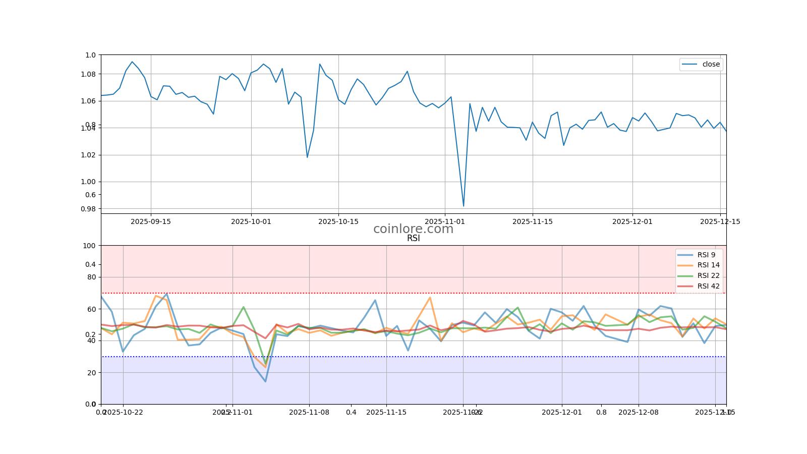 Nodeseeds RSI indicator