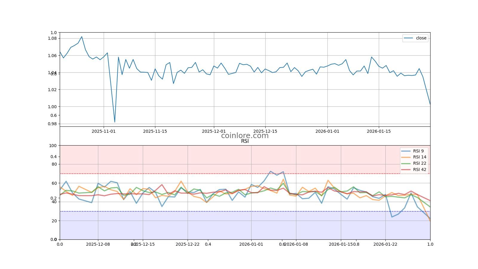 Nodeseeds RSI indicator