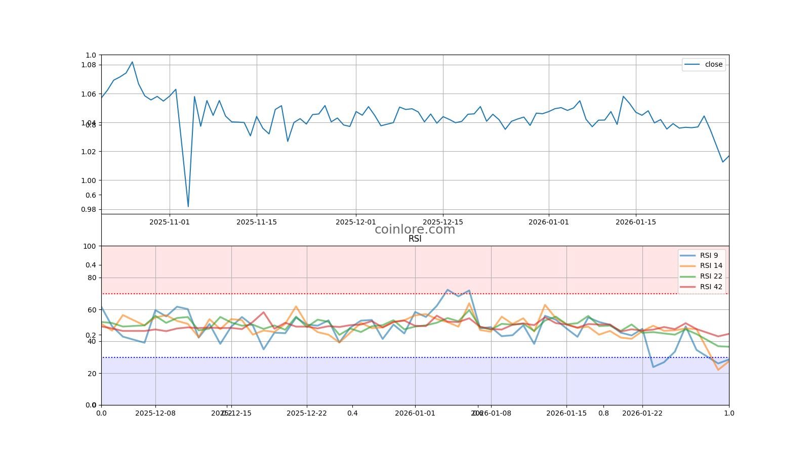 Nodeseeds RSI indicator