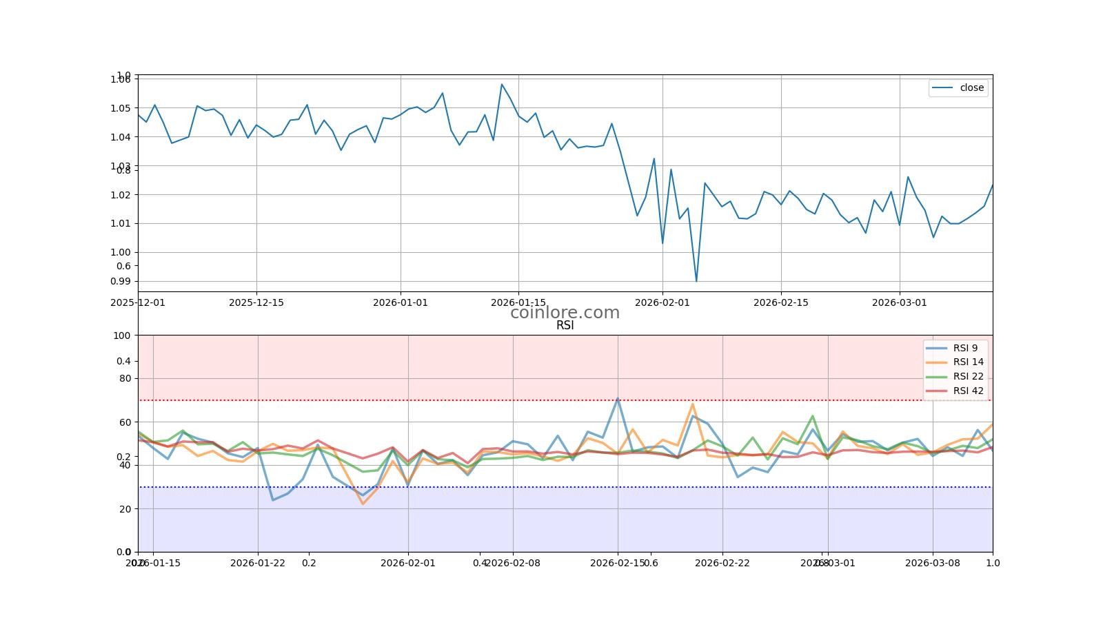 Nodeseeds RSI indicator