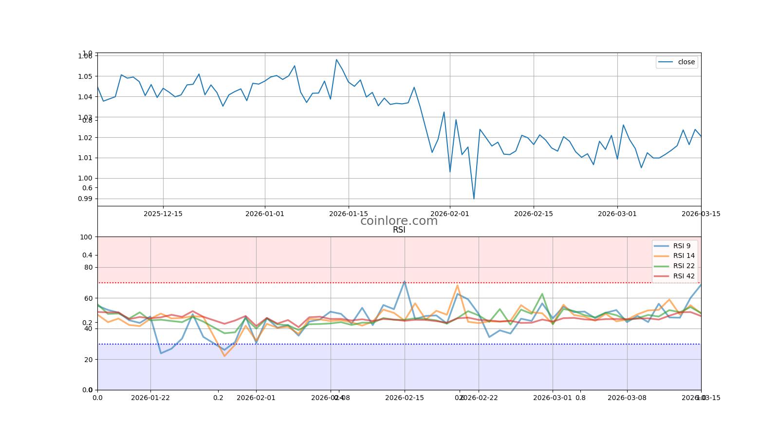 Nodeseeds RSI indicator
