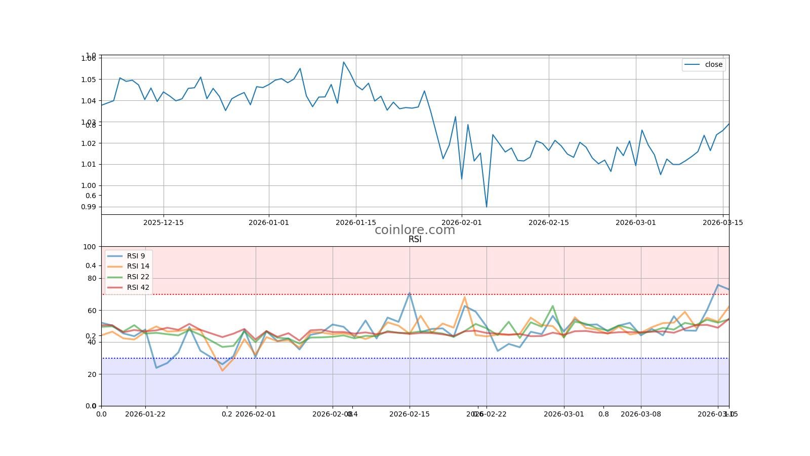 Nodeseeds RSI indicator