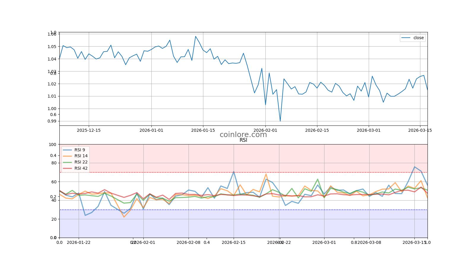 Nodeseeds RSI indicator