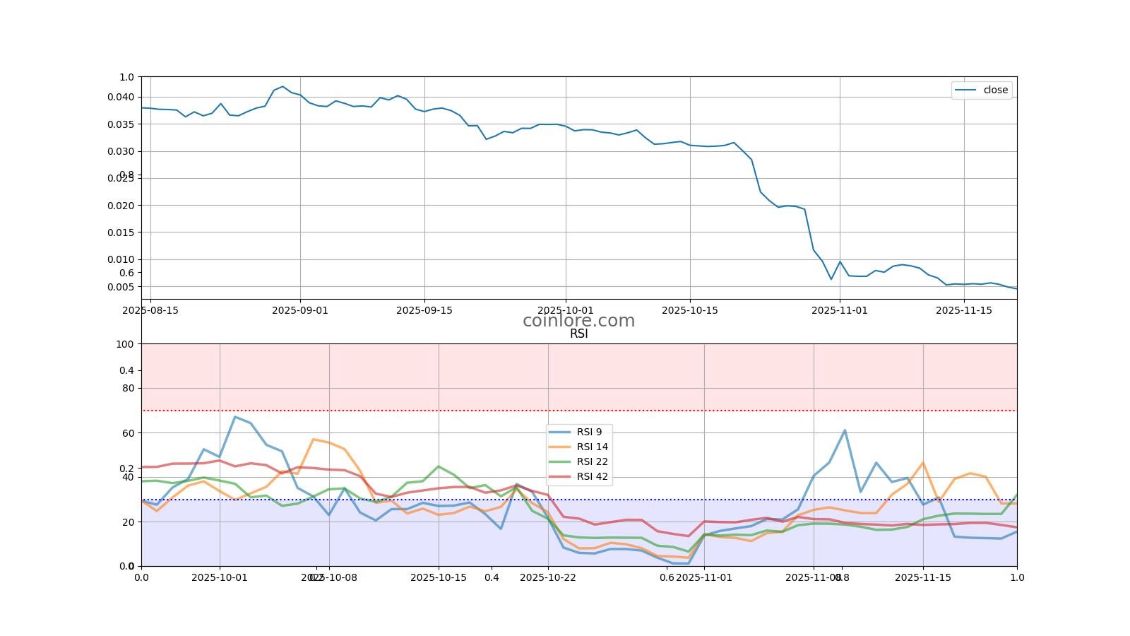 node.sys RSI indicator
