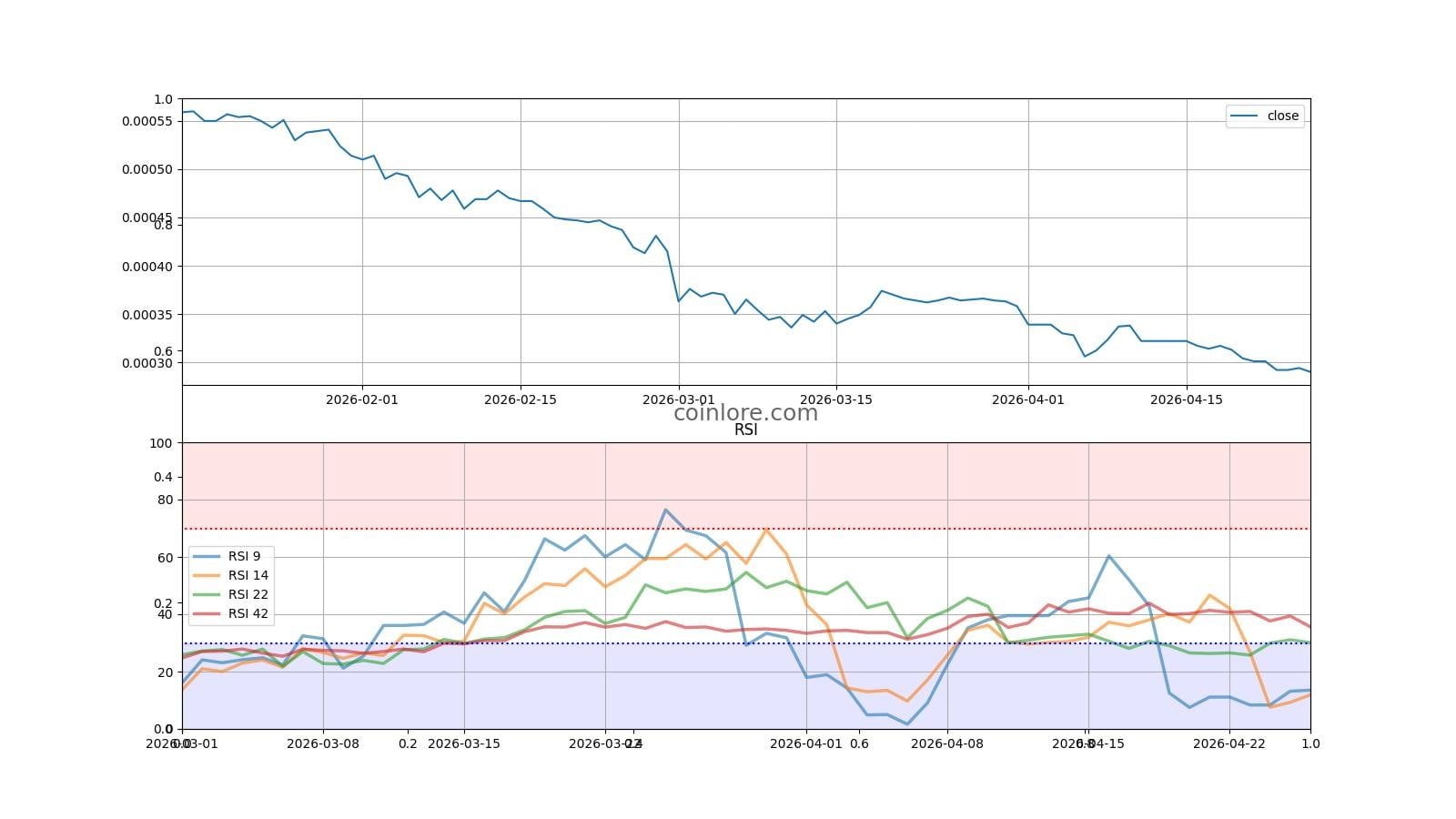 Nodewaves RSI indicator