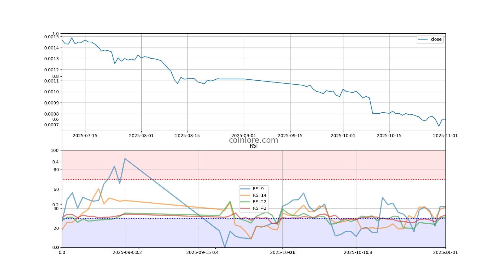 Nodewaves RSI indicator