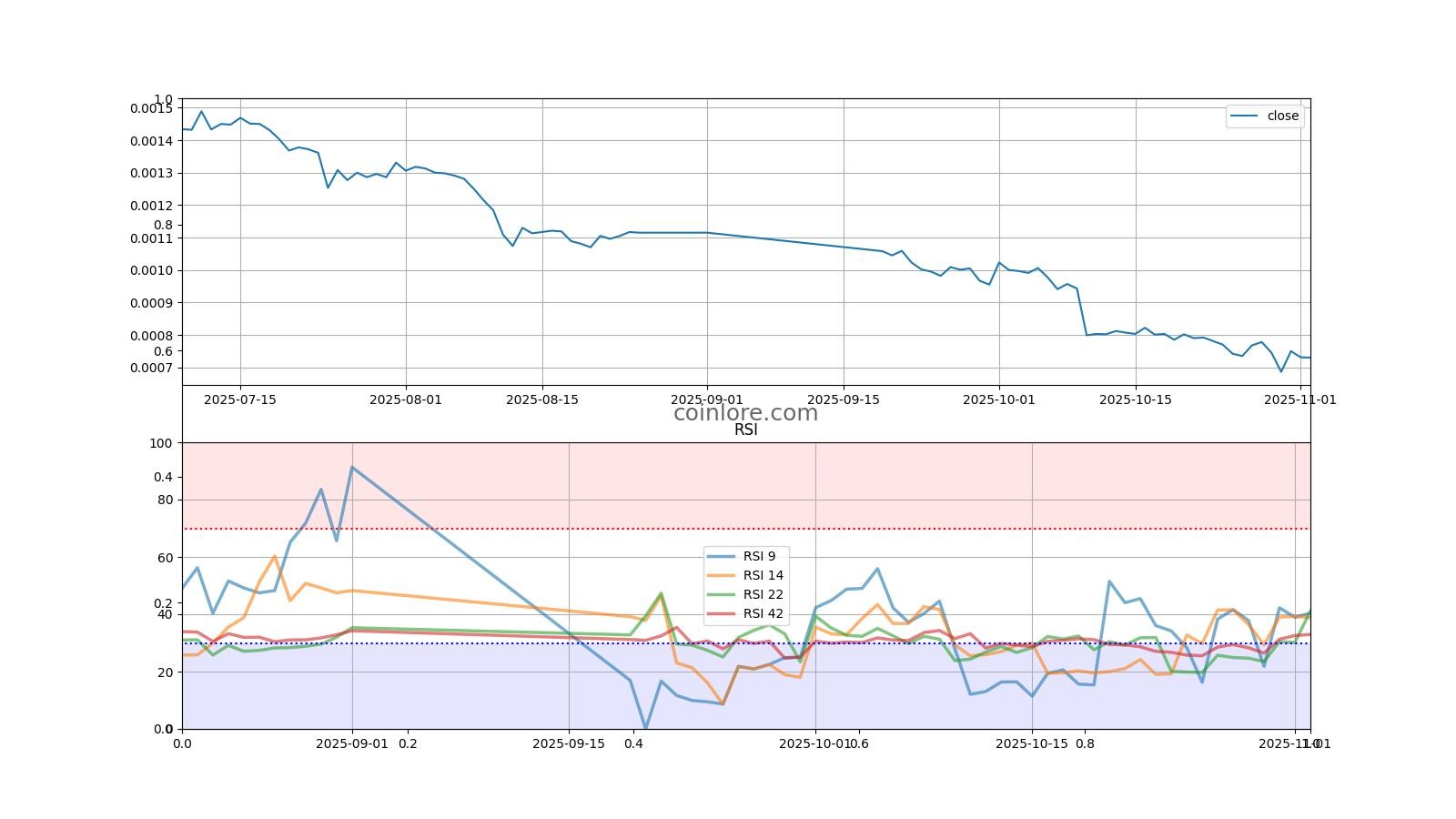 Nodewaves RSI indicator