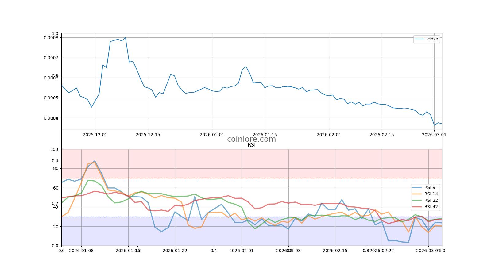Nodewaves RSI indicator