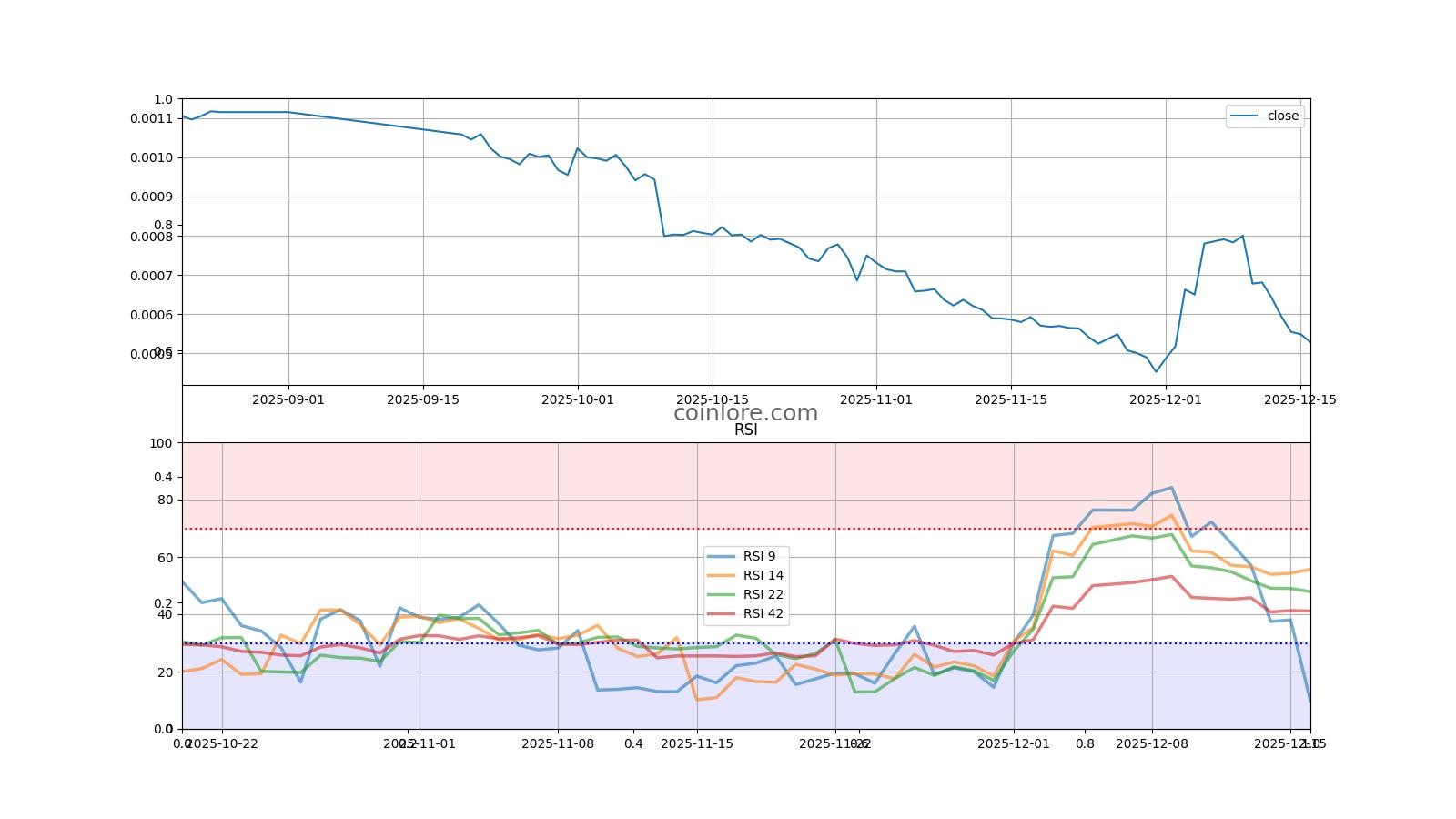 Nodewaves RSI indicator