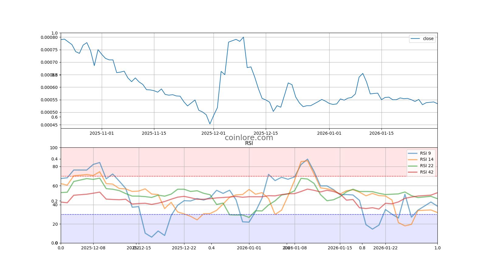 Nodewaves RSI indicator