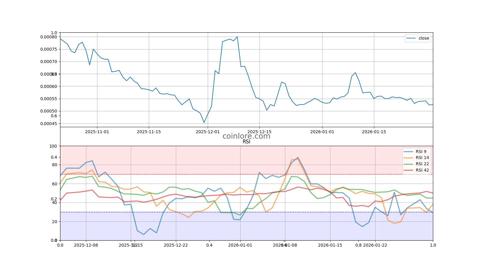 Nodewaves RSI indicator