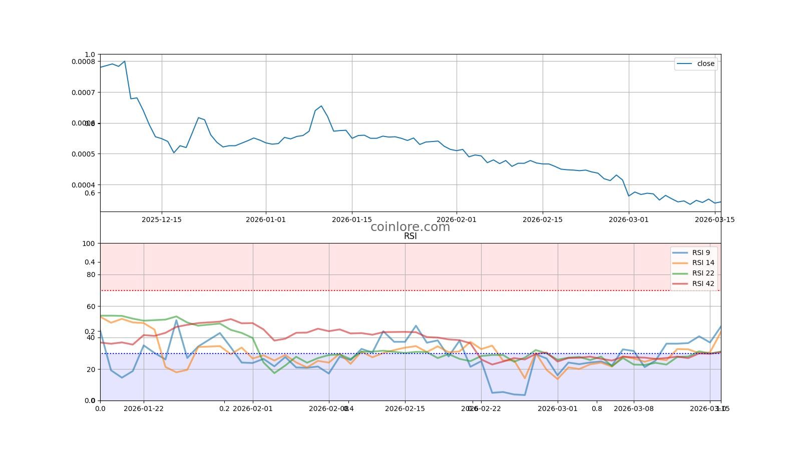 Nodewaves RSI indicator