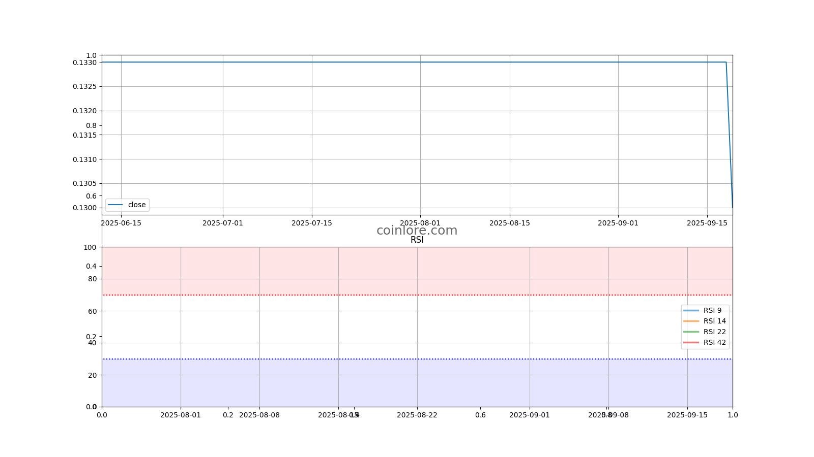 Syntropy RSI indicator