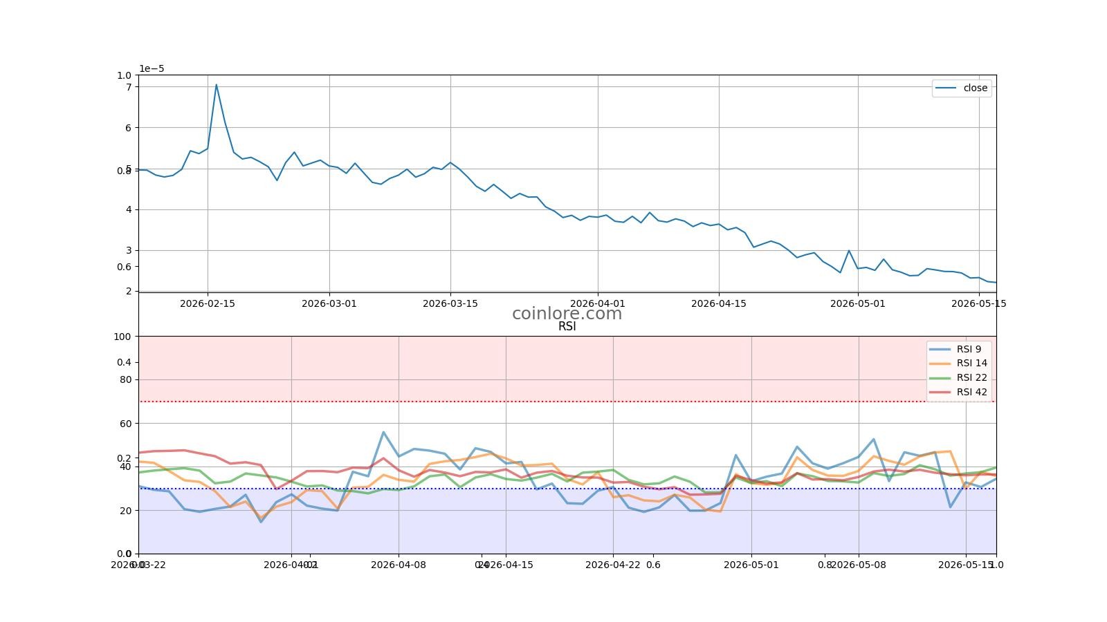 noice RSI indicator