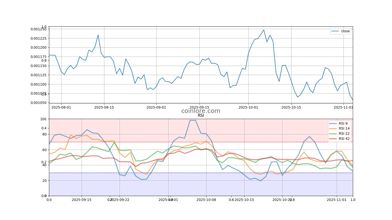 NoLimitCoin RSI indicator