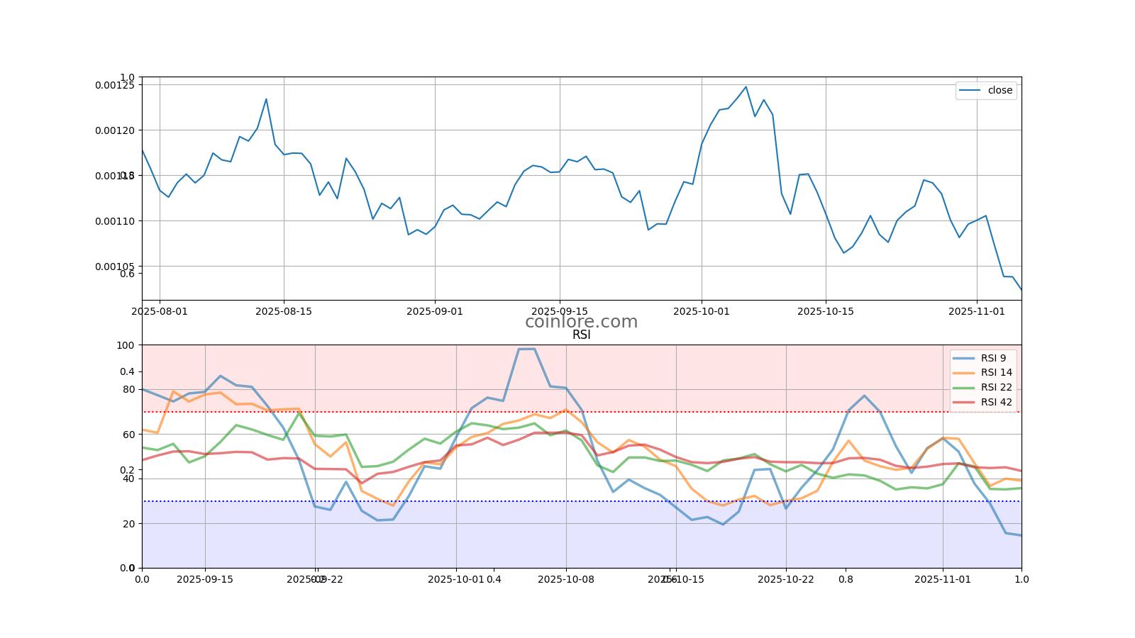 NoLimitCoin RSI indicator