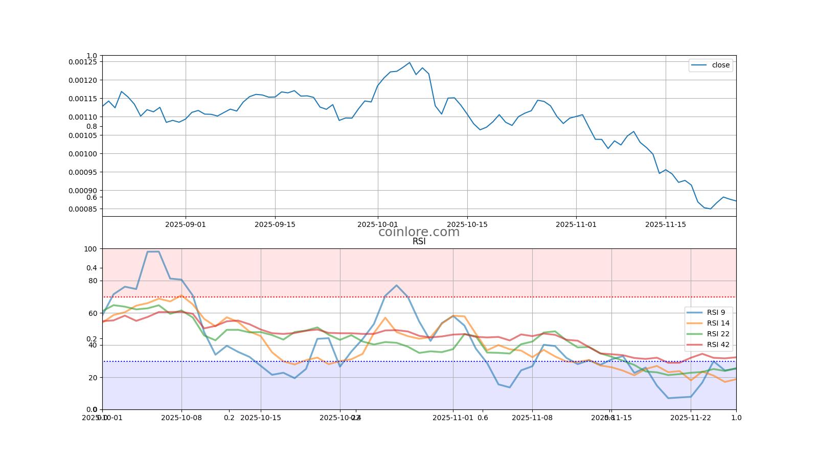 NoLimitCoin RSI indicator
