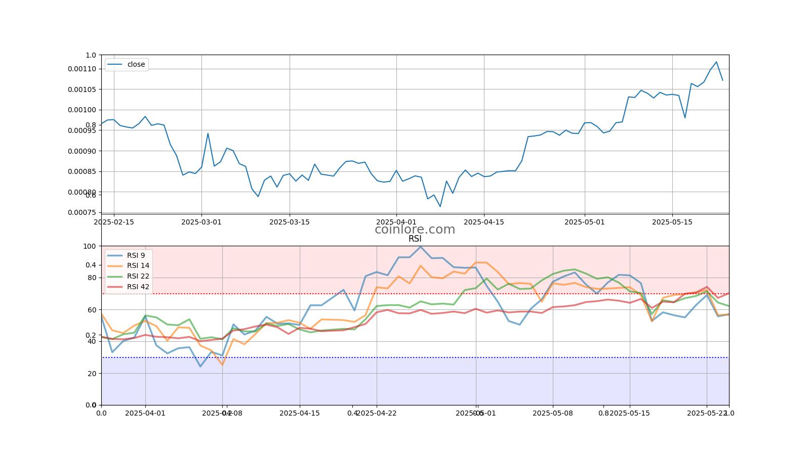 NoLimitCoin RSI indicator