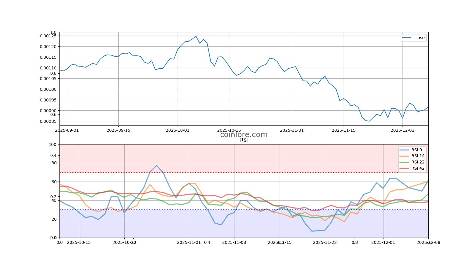 NoLimitCoin RSI indicator