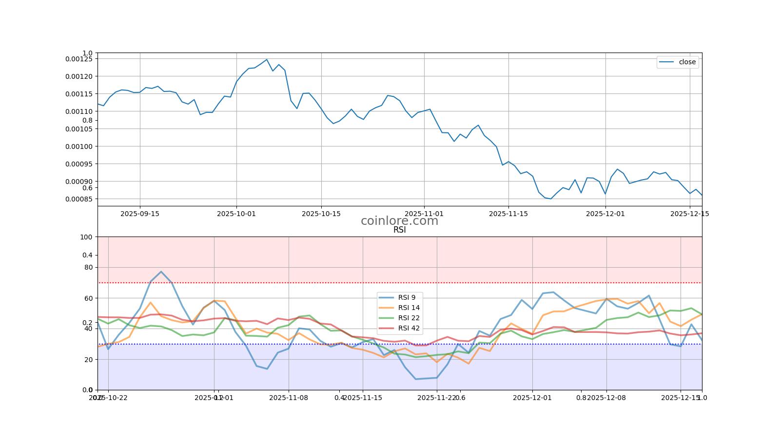 NoLimitCoin RSI indicator