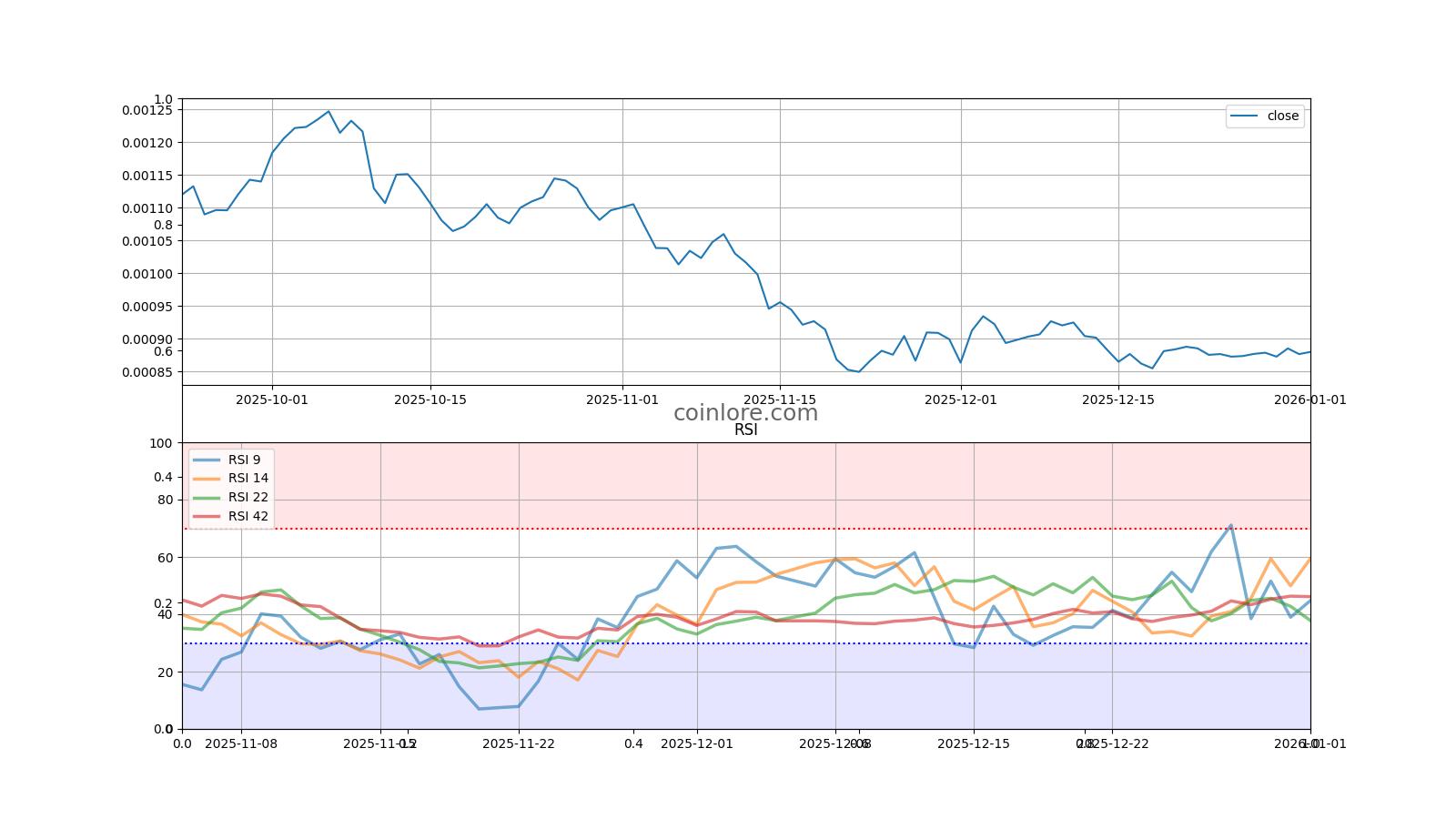 NoLimitCoin RSI indicator