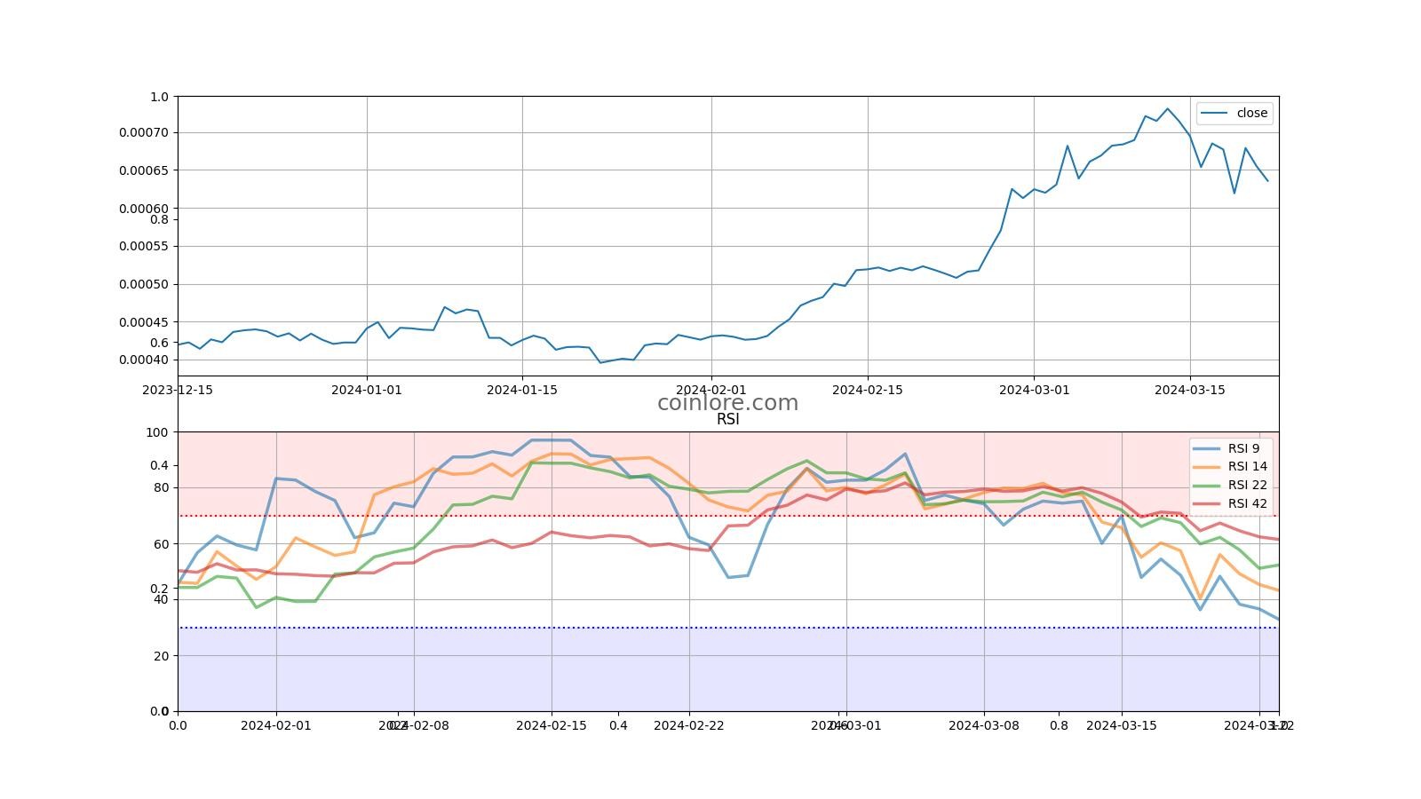 NoLimitCoin RSI indicator