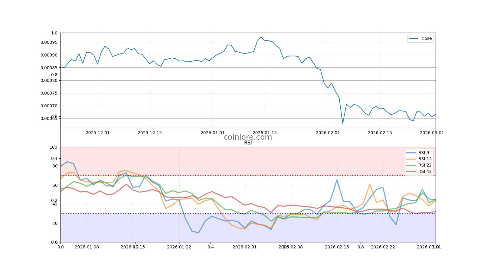 NoLimitCoin RSI indicator