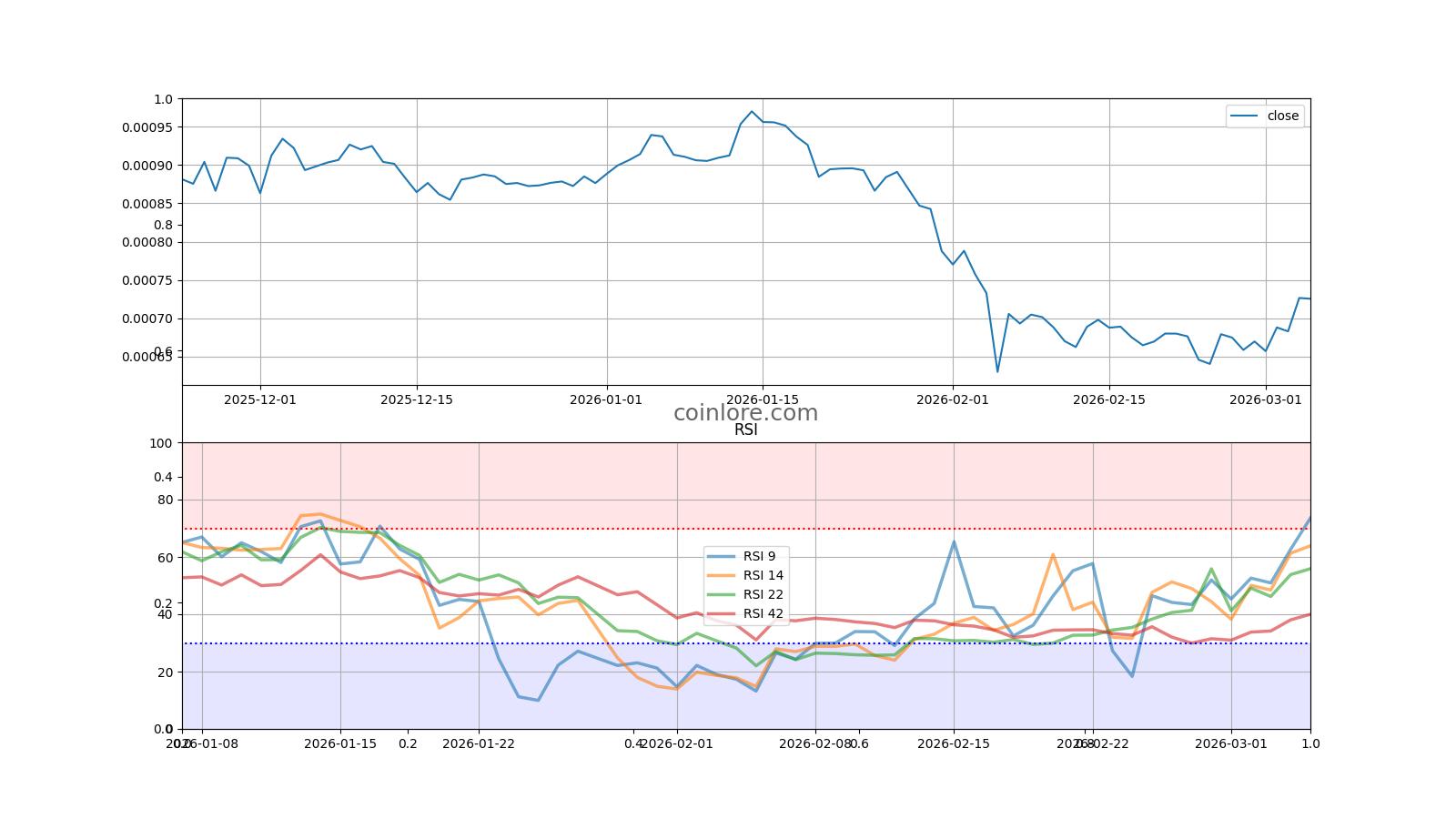 NoLimitCoin RSI indicator