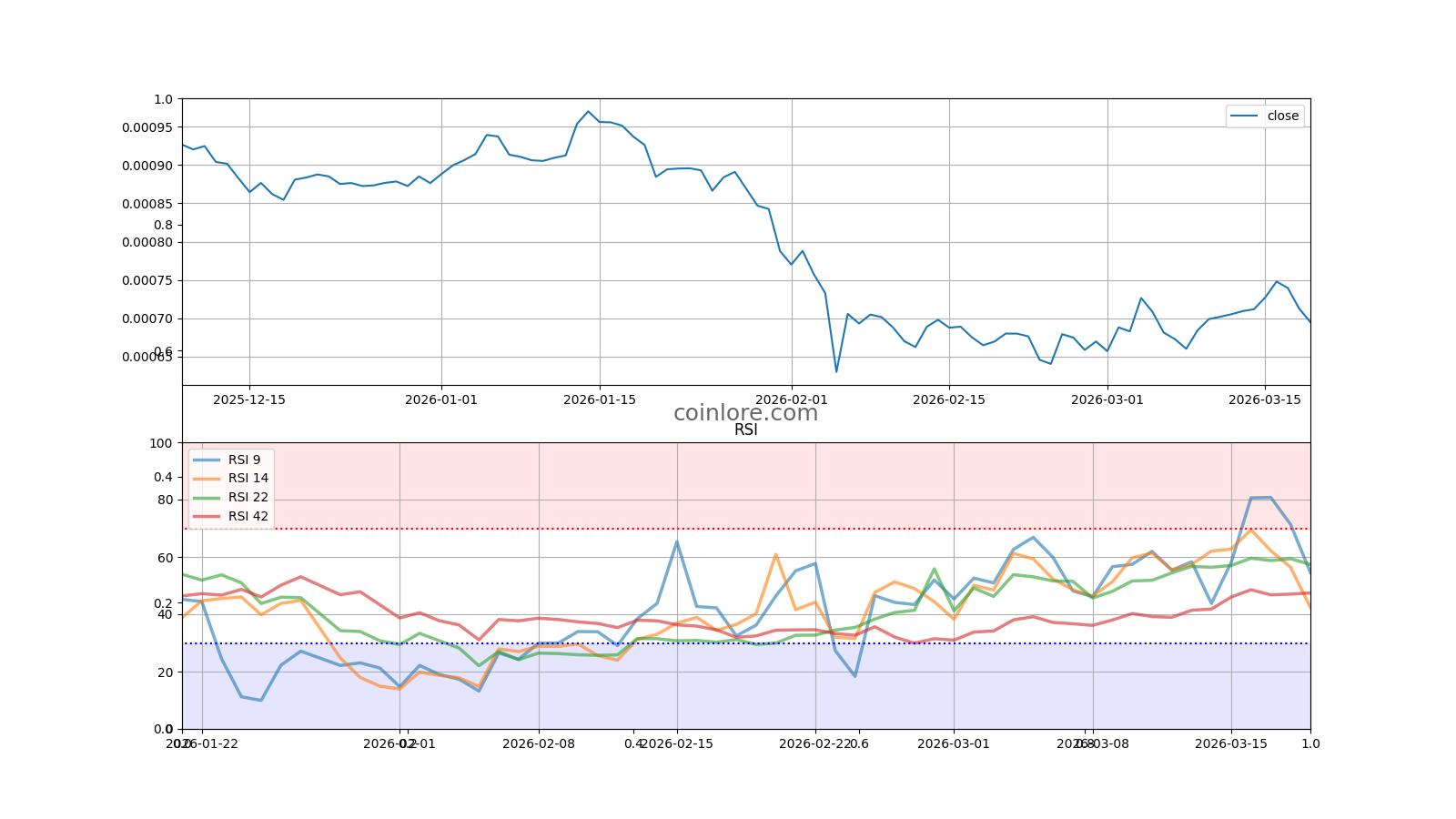 NoLimitCoin RSI indicator