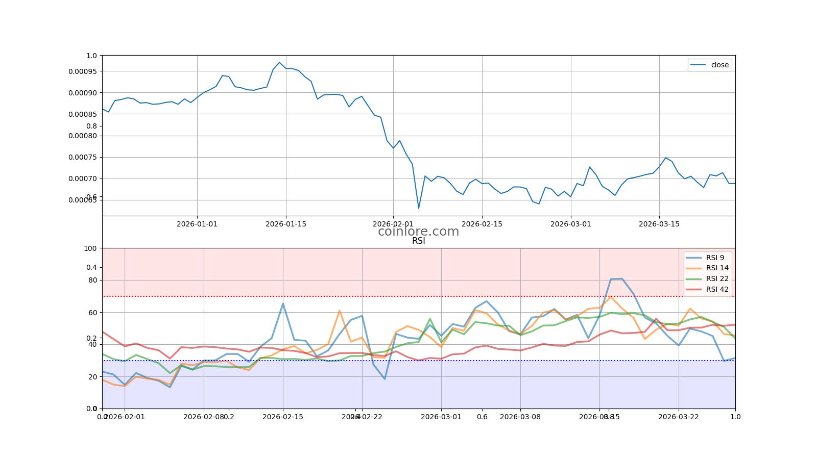 NoLimitCoin RSI indicator