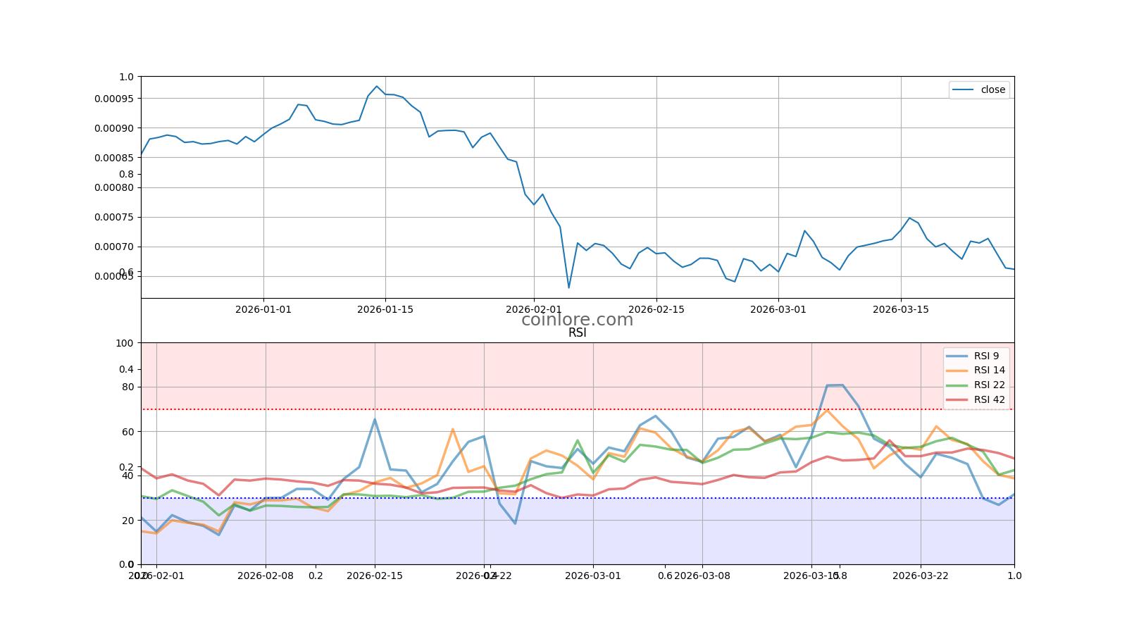 NoLimitCoin RSI indicator