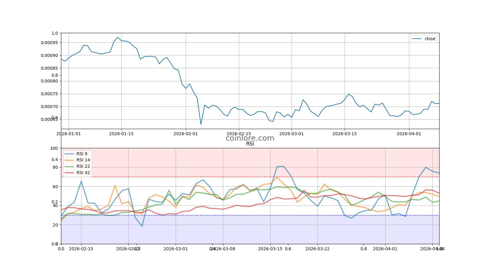 NoLimitCoin RSI indicator