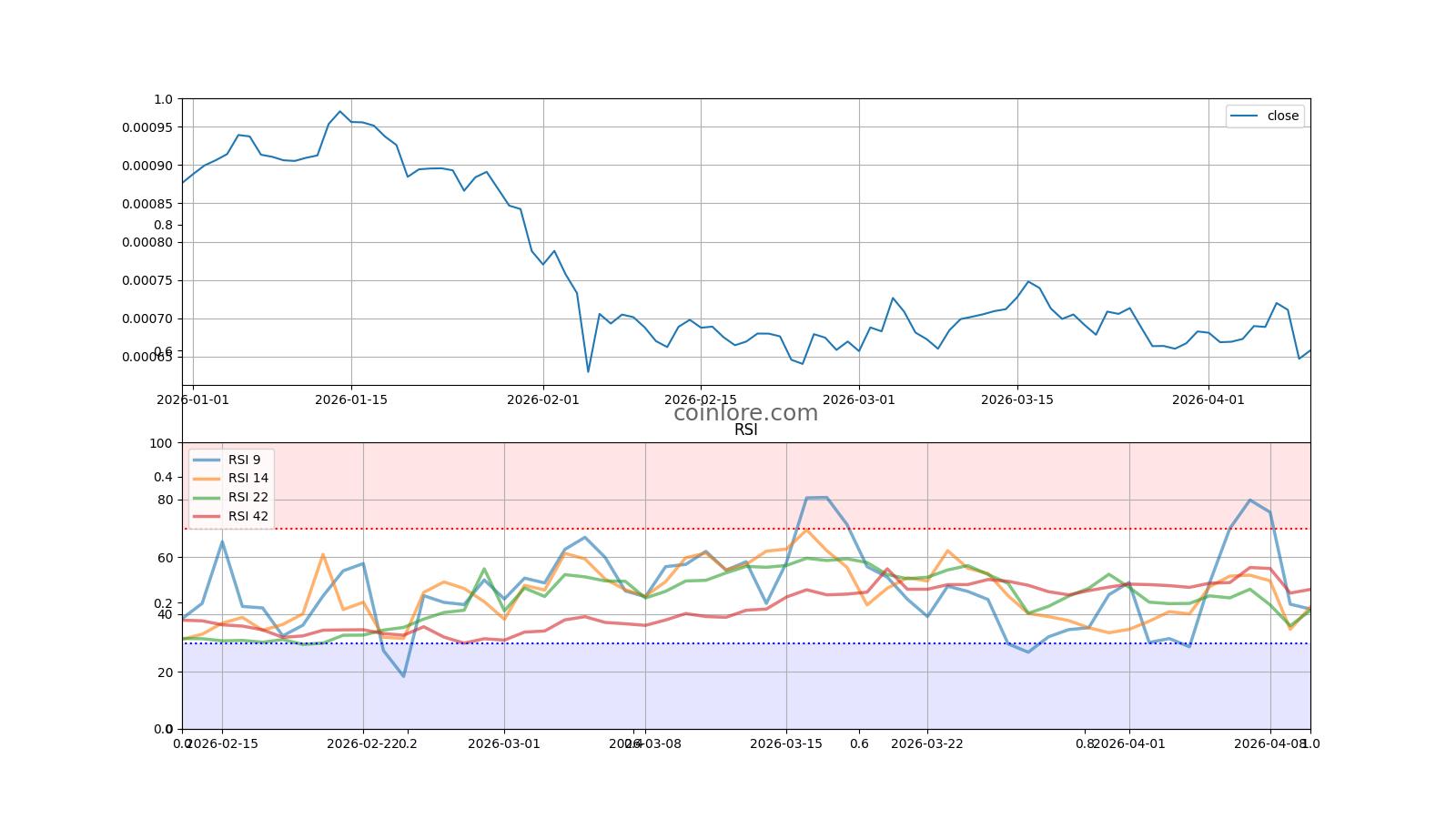 NoLimitCoin RSI indicator