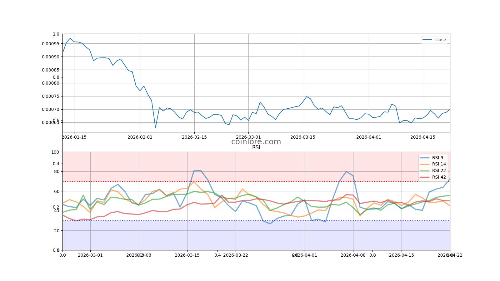 NoLimitCoin RSI indicator