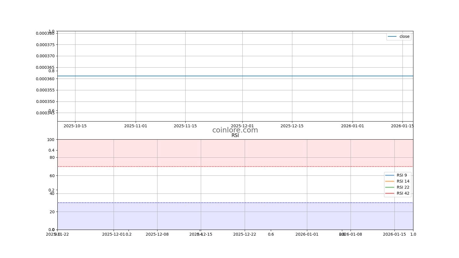 Nomad Exiles RSI indicator