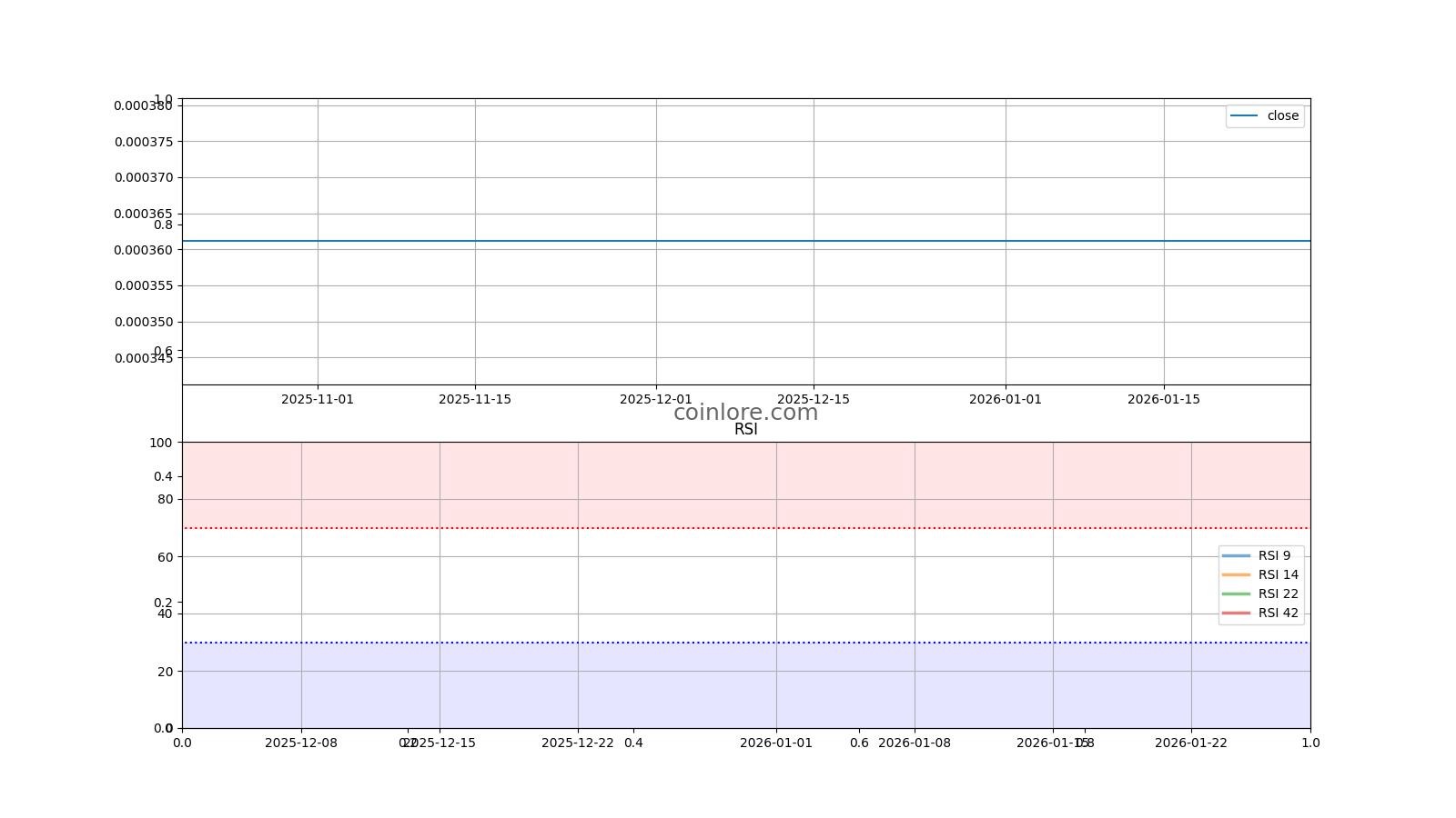 Nomad Exiles RSI indicator
