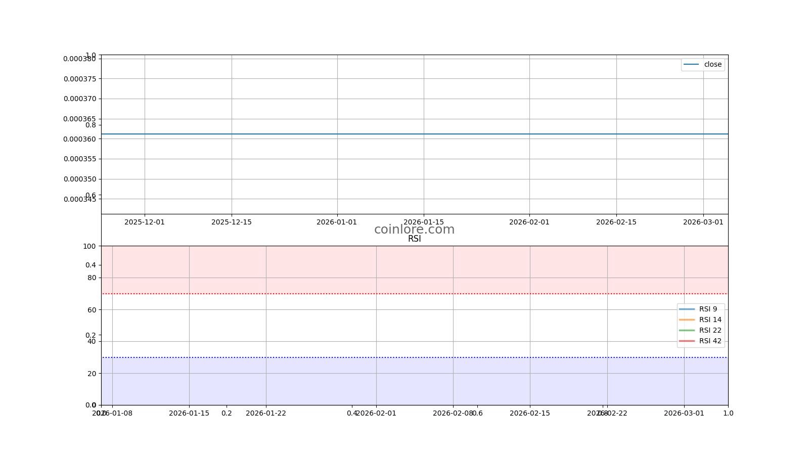 Nomad Exiles RSI indicator