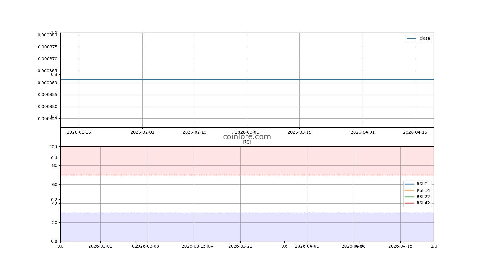 Nomad Exiles RSI indicator