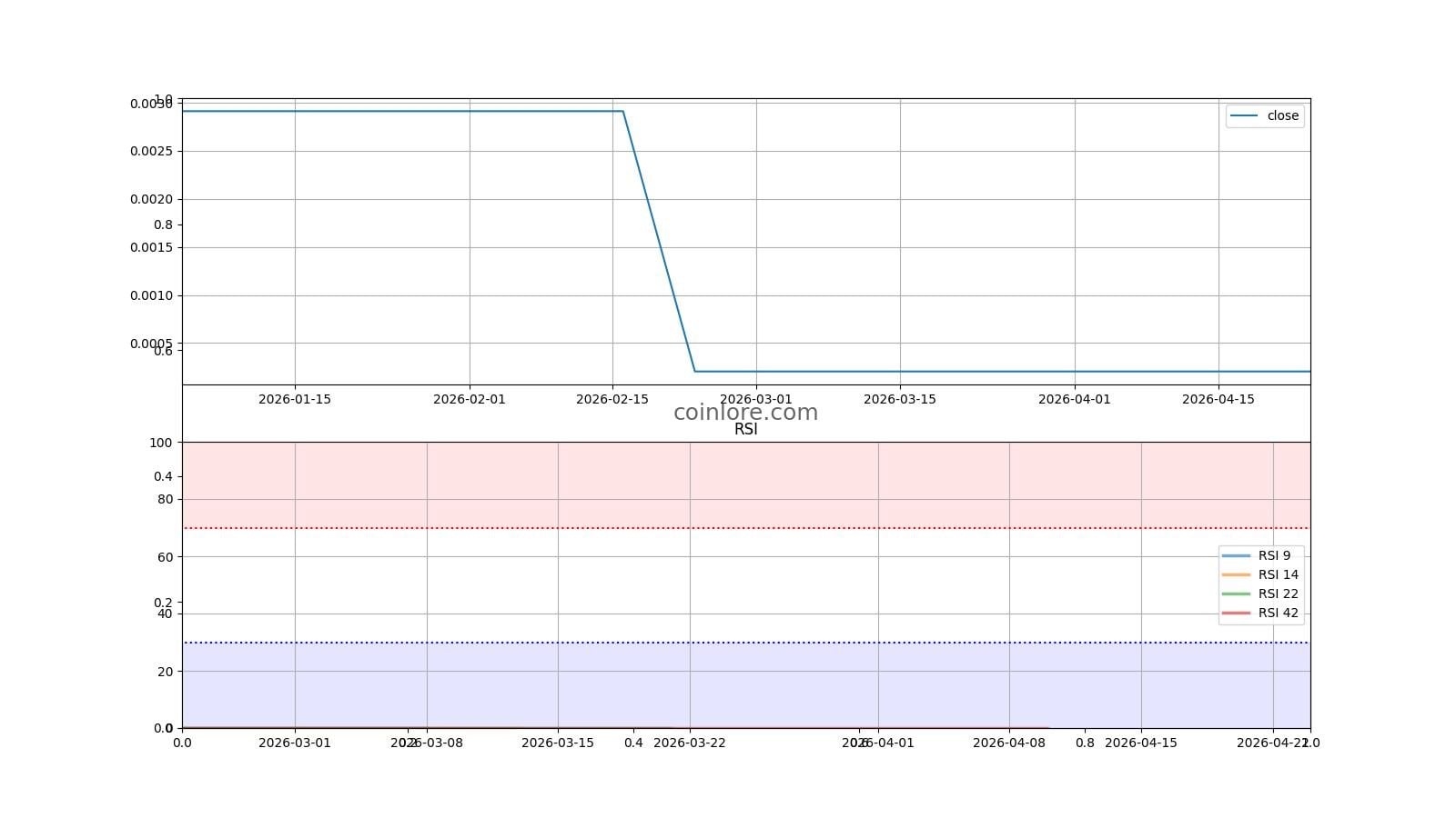 Nominex RSI indicator