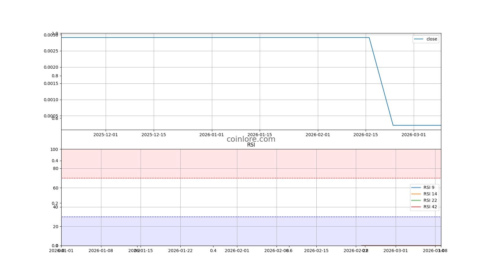 Nominex RSI indicator