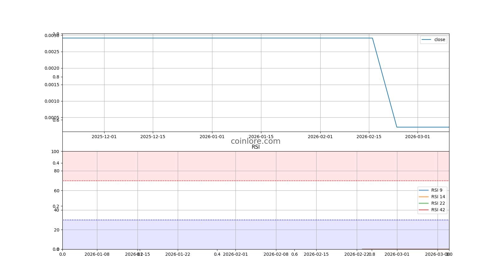 Nominex RSI indicator
