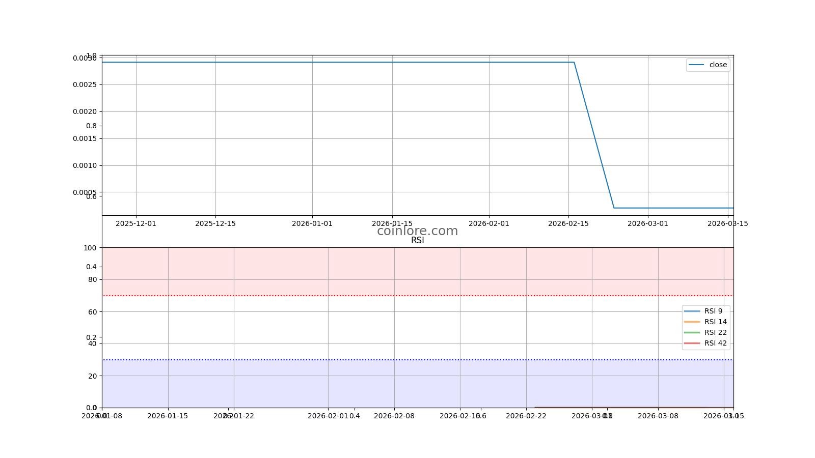 Nominex RSI indicator