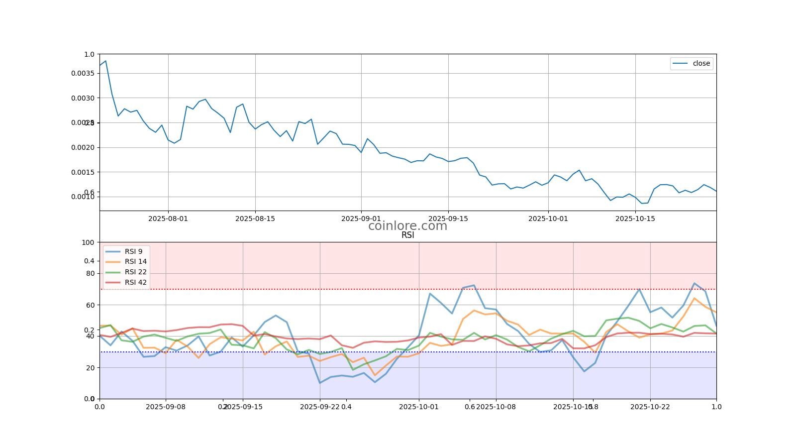 nomnom RSI indicator