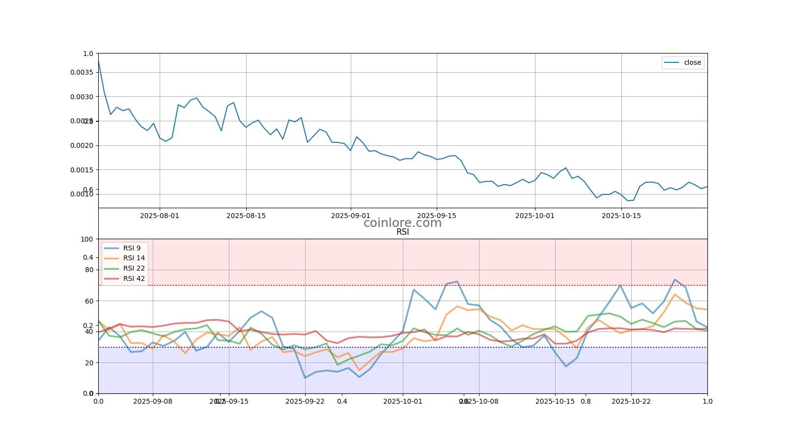 nomnom RSI indicator