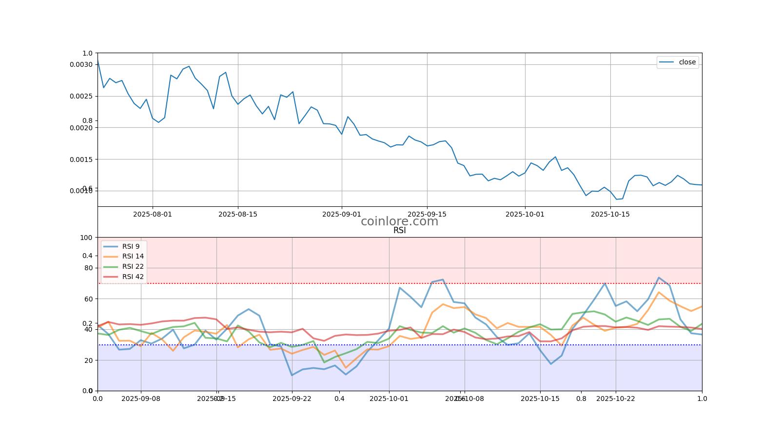 nomnom RSI indicator