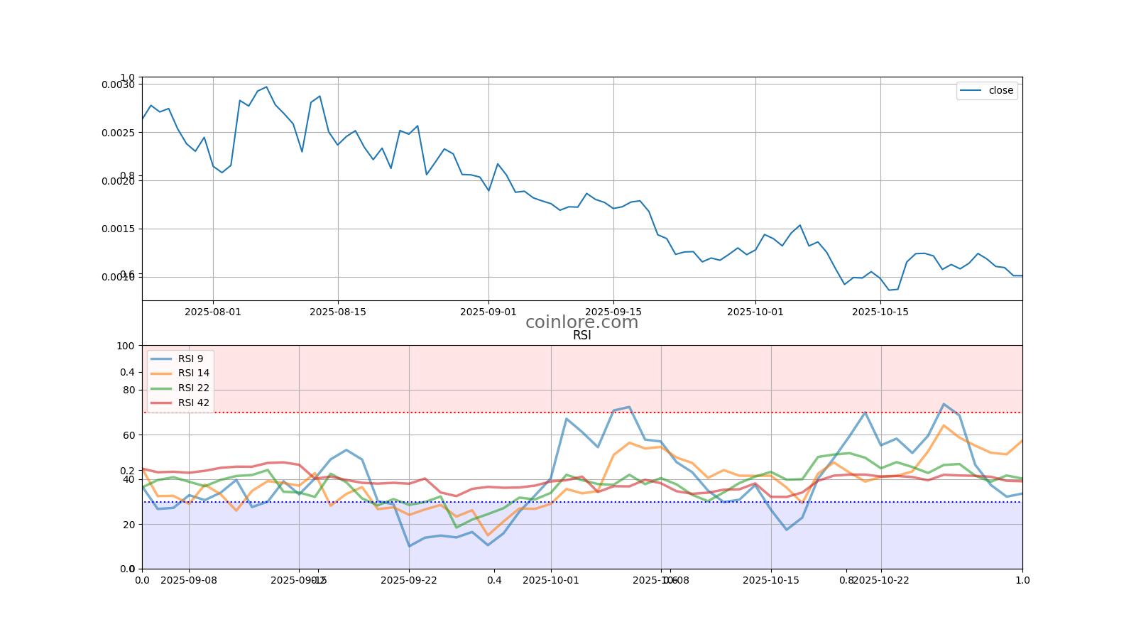 nomnom RSI indicator